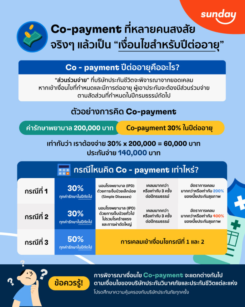 สรุปครบ! ประกัน Co-payment คืออะไร เริ่มเมื่อไหร่?